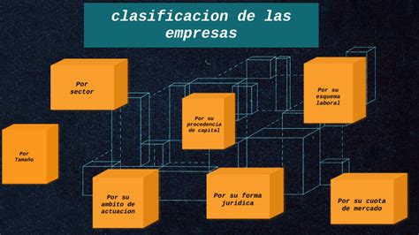 Clasificacion De Las Empresas By Jose Ospina On Prezi