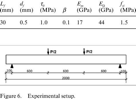 Material Properties Uniaxial Compression Test Download Scientific
