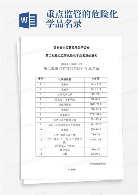 重点监管的危险化学品名录word模板下载编号lmrkzxbg熊猫办公