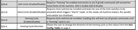 I Have Just Started Machine Up And Had A Error Message Saying Homing