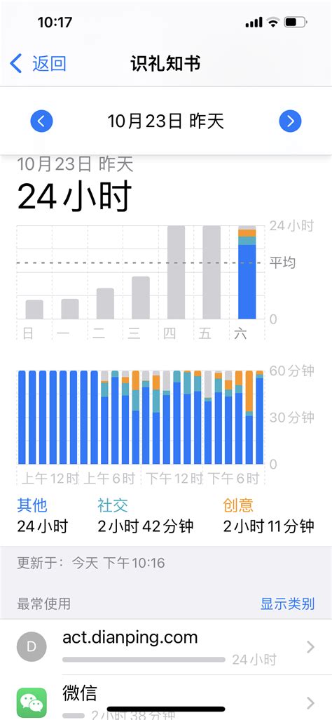 屏幕使用时间里有个奇怪的网站，每天都显示用了2… Apple 社区