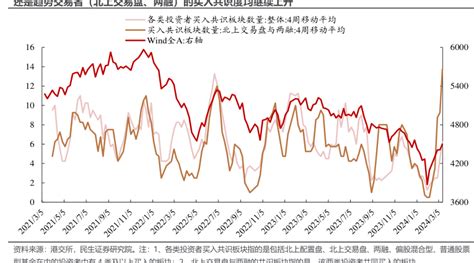 ETF净中购亿元机构持有为主20242 23 ETF净中购亿元机构持有为主20243 1 行业研究数据 小牛行研