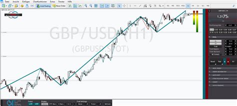 Mt Addon Forex News
