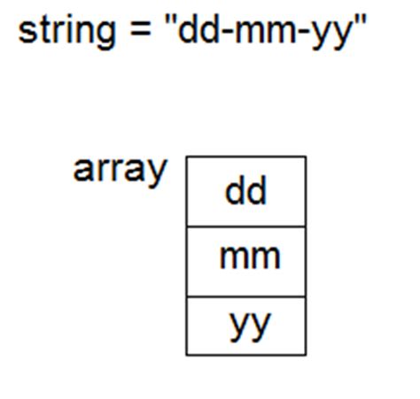 How To Vb Net String Split