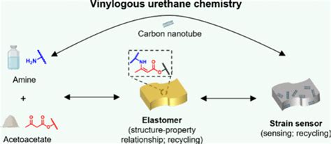 Macromolecules Vol 58 No 4 Acs Publications