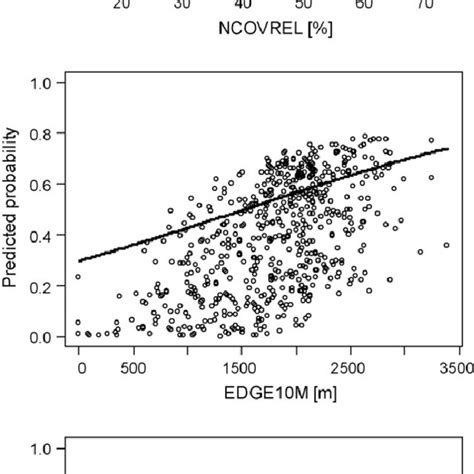 The Variables Selected By The Final Model At Mixed Scales Mixed Scale