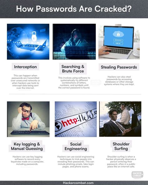 Lateral Connect On Linkedin Cybersecurity Passwordsafety Infosec