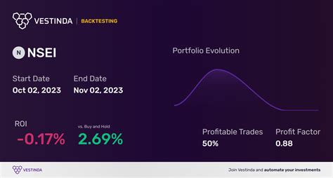 Nsei Nifty 50 Ai Trading Bot Boost Profits With Automated Trading