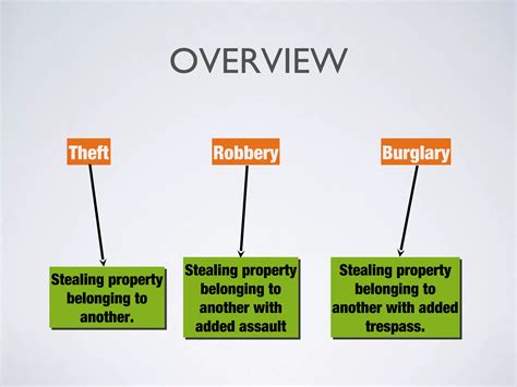 Robbery Ppt