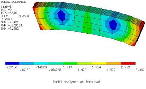 Free Pad Mode Shape At Hz Download Scientific Diagram