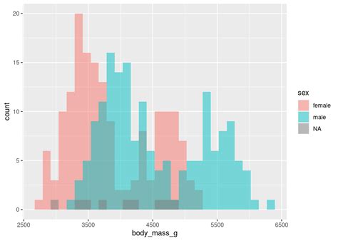 Albert Rapp The Ultimate Guide To Get Started With Ggplot2