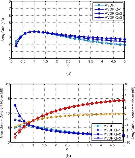 Figure 1 From Multi Microphone Noise Reduction Based On Orthogonal