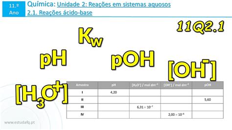 11 º Q2 1 Reações ácido Base Ph Poh Kw [h3o ] [oh
