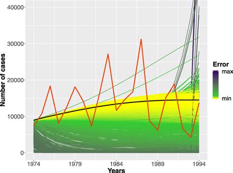 model calibration considering the deterministic model here a subset of download scientific