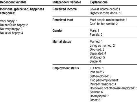 Description Of Variables In The Regression Analysis Download Scientific Diagram