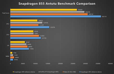 Antutu Tweets Its Own Official Snapdragon Benchmarks Notebookcheck Net News