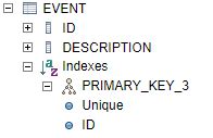 Entity Inheritance With JPA And Hibernate