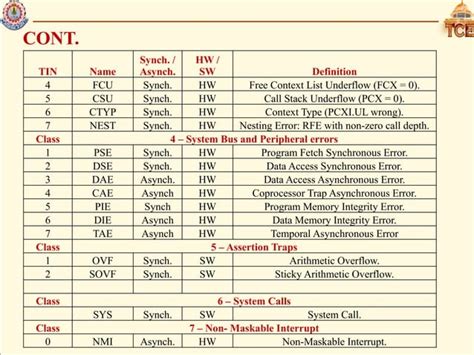 Misra And Polyspace Guideline And Trap Handlng Pptx