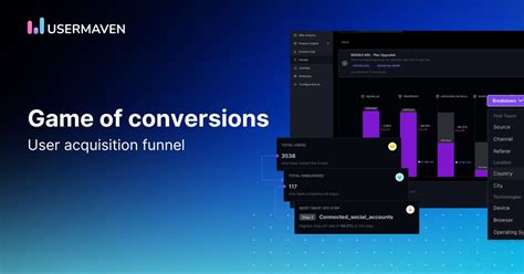 Top 4 Phases Of User Acquisition Funnel Optimization