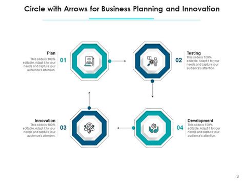 Cyclic Arrow Anlaysis Deployment Ppt Powerpoint Presentation Complete Deck