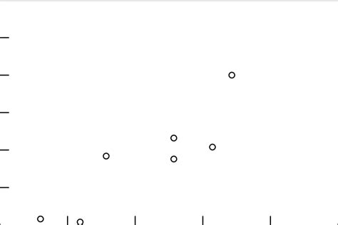 logarithmic frequency shift as a function of moisture download