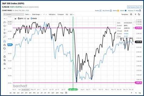 Stock Market Crash Statistics Dates And Recovery Times Good Money Guide