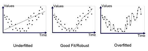machine learning how to prevent overfitting by ken hoffman the
