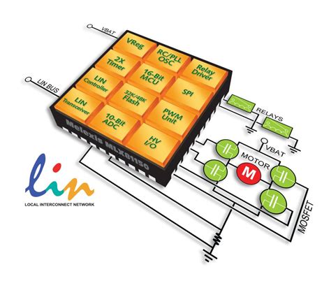Lin Bus Motor Control Ic Simplifies 12v Automotive Actuator Des