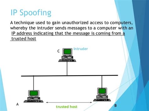 Ip Spoofing