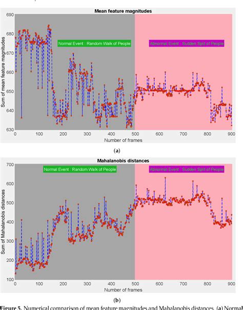 Figure 1 From Cnn Vit Supported Weakly Supervised Video Segment Level