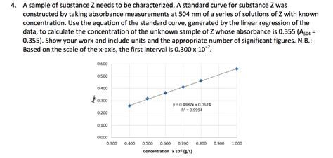 solved a sample of substance z needs to be characterized a