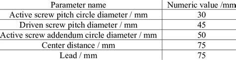 Twin Screw Pump Type A Screw Rotor Screw Parameters Download