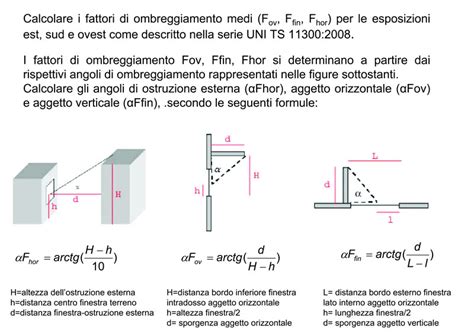 Green Building Information Modeling Arketipo