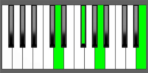 D Add9 Piano Chord Charts Harmony And Music Theory