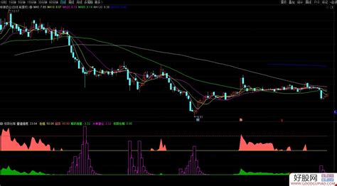 通达信筹码堆量 极限抢筹副图指标 源码分享 附图 通达信公式下载 好股网