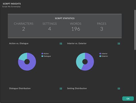 How To Use Script Statistics “insights” In Celtx Bela Lampert