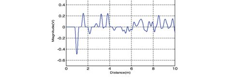 C Network Reflectometry Response Our Calculated Result Download Scientific Diagram