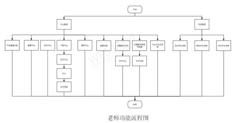 软件项目管理实验报告四 Csdn社区