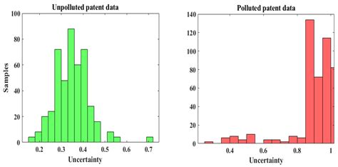 mathematics free full text reliable multi view deep patent