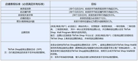 Tiktok Shoptiktok商城tiktok商城入驻条件tiktok商城规则