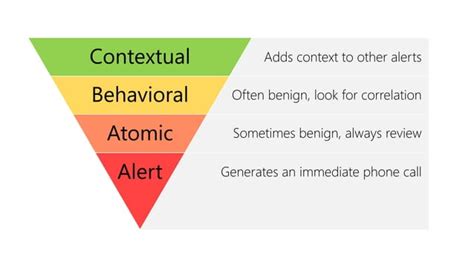 Graph The Planet 2019 Intrusion Detection With Graphs Ppt