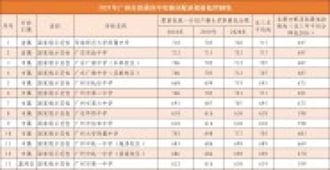 广州中考名额分配结果出炉（附各校录取最低控制线）腾讯新闻