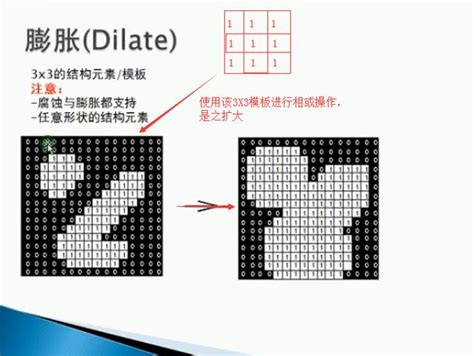 Matlab图像的腐蚀和膨胀opencv图像处理系列八 腐蚀与膨胀 Csdn博客