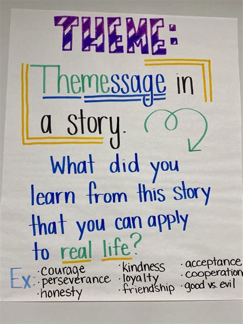 Theme Anchor Chart Teaching