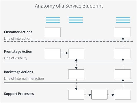 Design Scenarios Enterprise Ux Medium