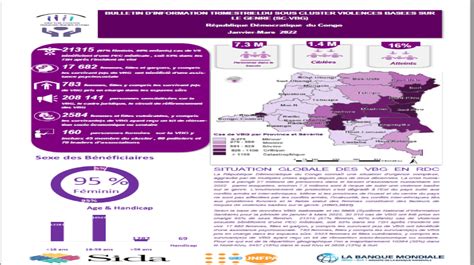 Unfpa République Démocratique Du Congo Bulletin Trimestriel Du Sous