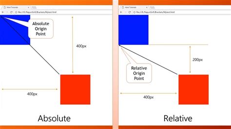 Css Position Relative Hot Sex Picture