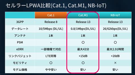 最新マイコンボード「arduino Uno R4」の基礎からiot向け通信を学ぶ ― Iot Tech Meetup レポート