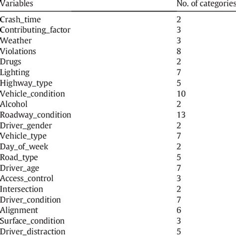 mca plot for variable categories download scientific diagram