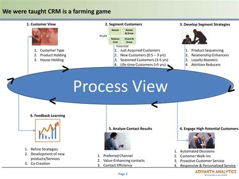 crm data analytics introduction pdf
